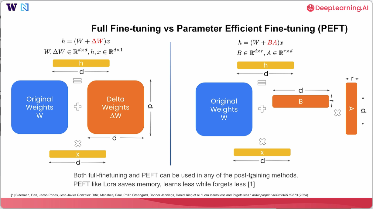 大模型后训练——SFT基础_sft基础模型-CSDN博客