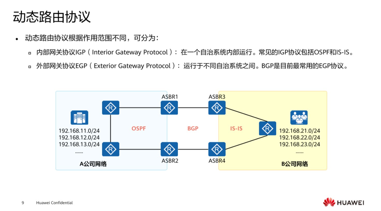 HCIP-Datacom Core Technology V1.0_2IP路由基础_hclp-datacom-core technology v1.0-CSDN博客