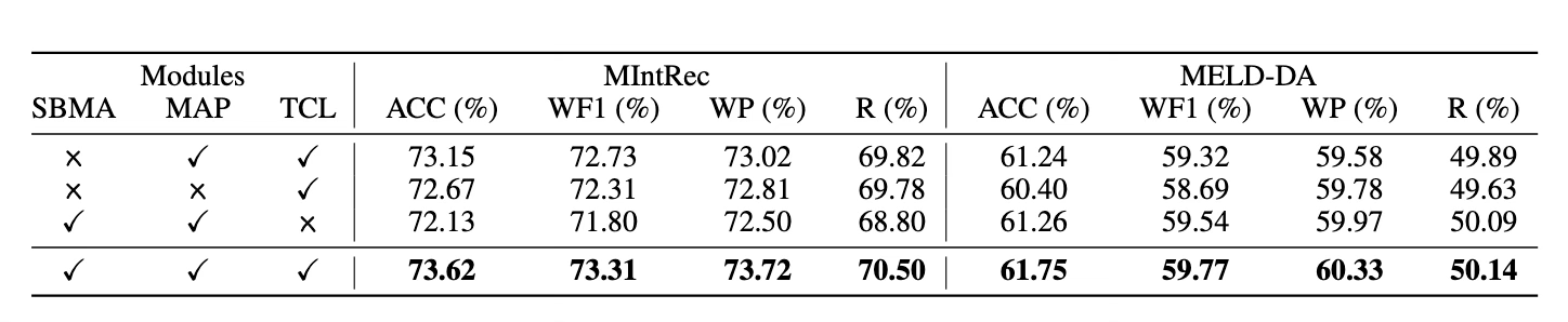 论文笔记：Token-Level Contrastive Learning with Modality-Aware Prompting for Multimodal Intent ...