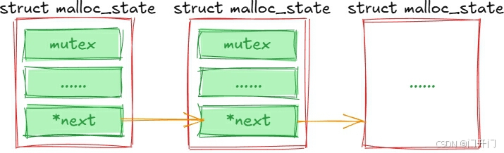 《深入理解Linux进程与内存》学习笔记——进程如何使用内存-CSDN博客