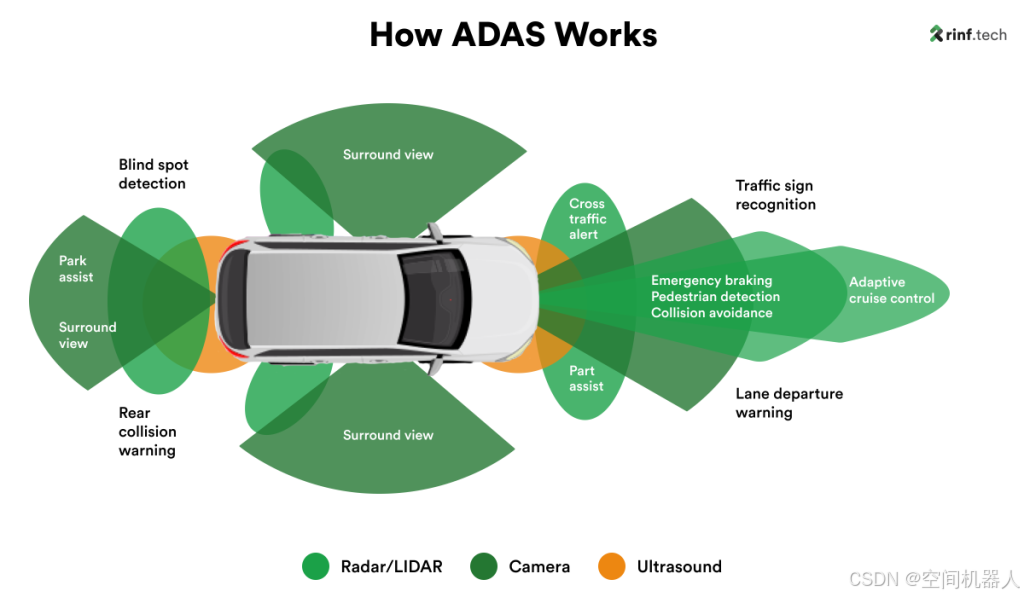 自动驾驶分级&控制器大起底：从L0到L4，它们背后的“黑盒”正在进化！-CSDN博客