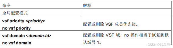 VSF操作-CSDN博客