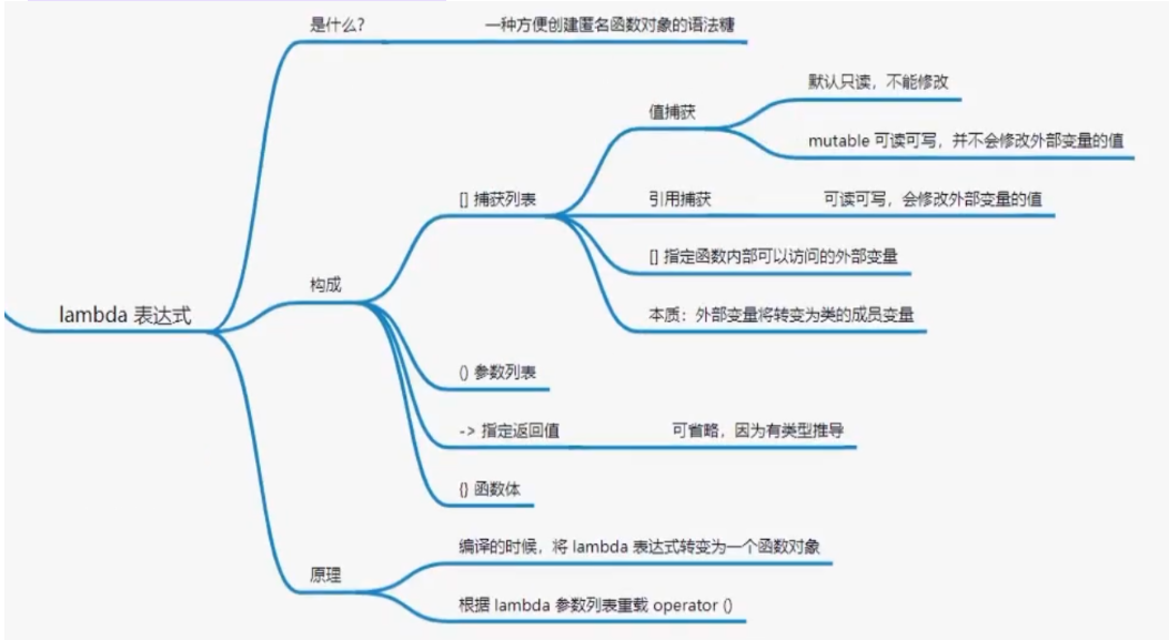 function,lambda,bind之间的关系-CSDN博客