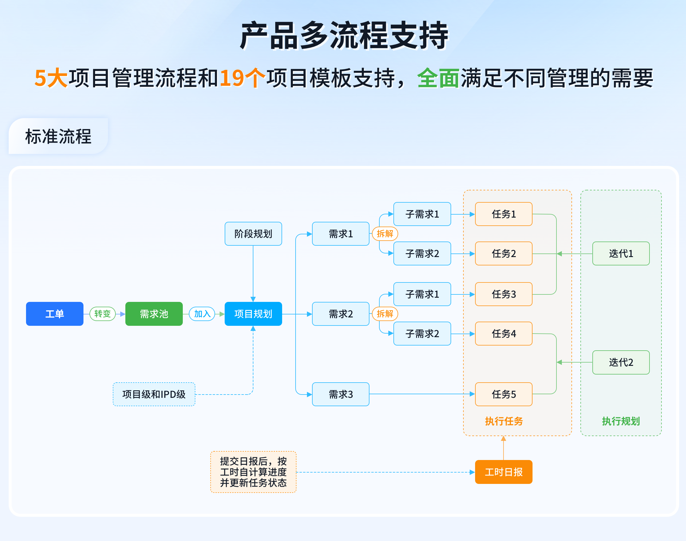浅谈Codes通过创新的重新定义SaaS模式，专治“原教旨主义 SaaS 的水土不服”_codes git-CSDN博客