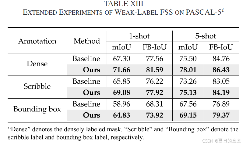 《Prompt-and-Transfer: Dynamic Class-Aware Enhancement for Few-Shot Segmentation》TPAMI2024-CSDN博客
