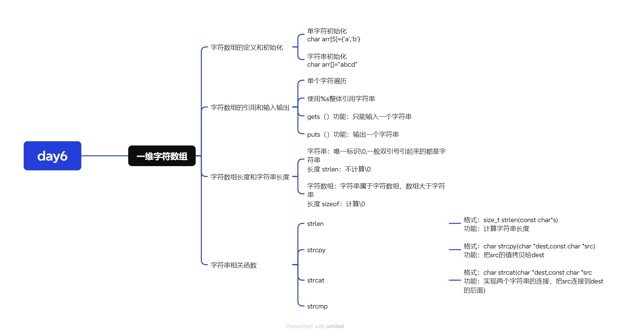 c基础day6-CSDN博客