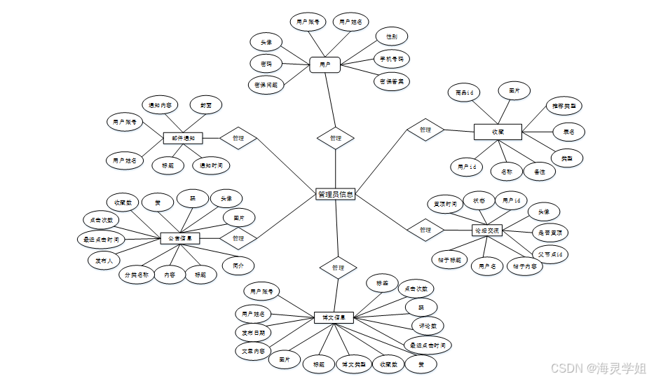计算机毕业设计springboot个人博客系统 基于spring Boot框架的个人博客平台开发与实现 Java Spring Boot驱动的个人博客系统设计与构建个人博客开发借鉴 Csdn博客