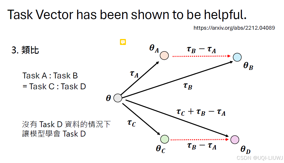 李宏毅genai笔记：模型合并_moe李宏毅-CSDN博客