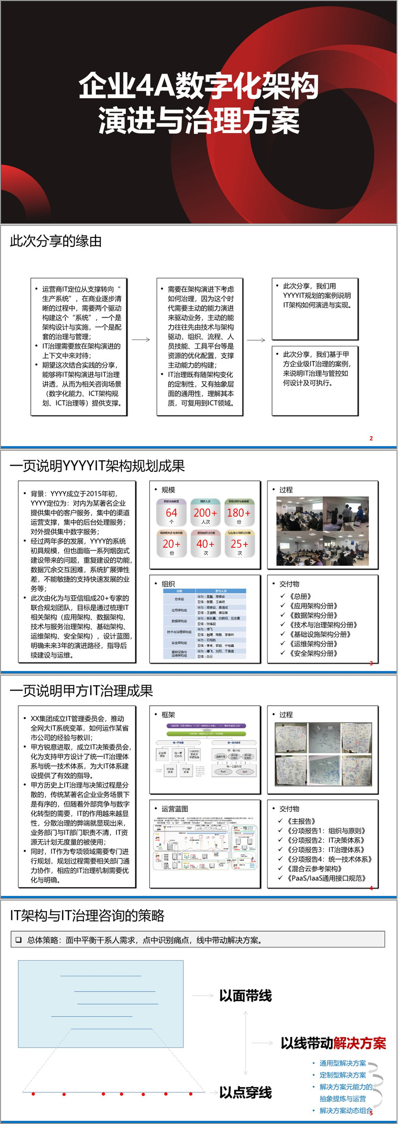 【123页PPT】企业4A数字化架构演进与治理方案（附下载方式）-CSDN博客