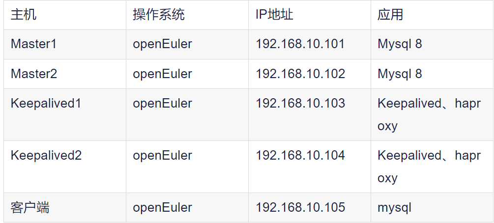 MySQL高可用_mysql_kgcc-DeepSeek技术社区