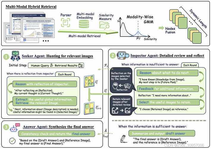 日常海量内容处理：append content.trim的关键作用与应用探讨？-CSDN博客