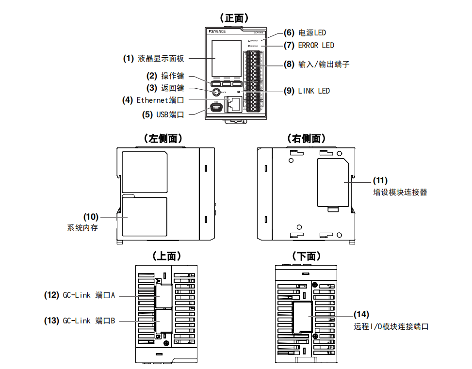 基恩士GC1000安全控制器搭配欧姆龙NJ501PLC应用-CSDN博客