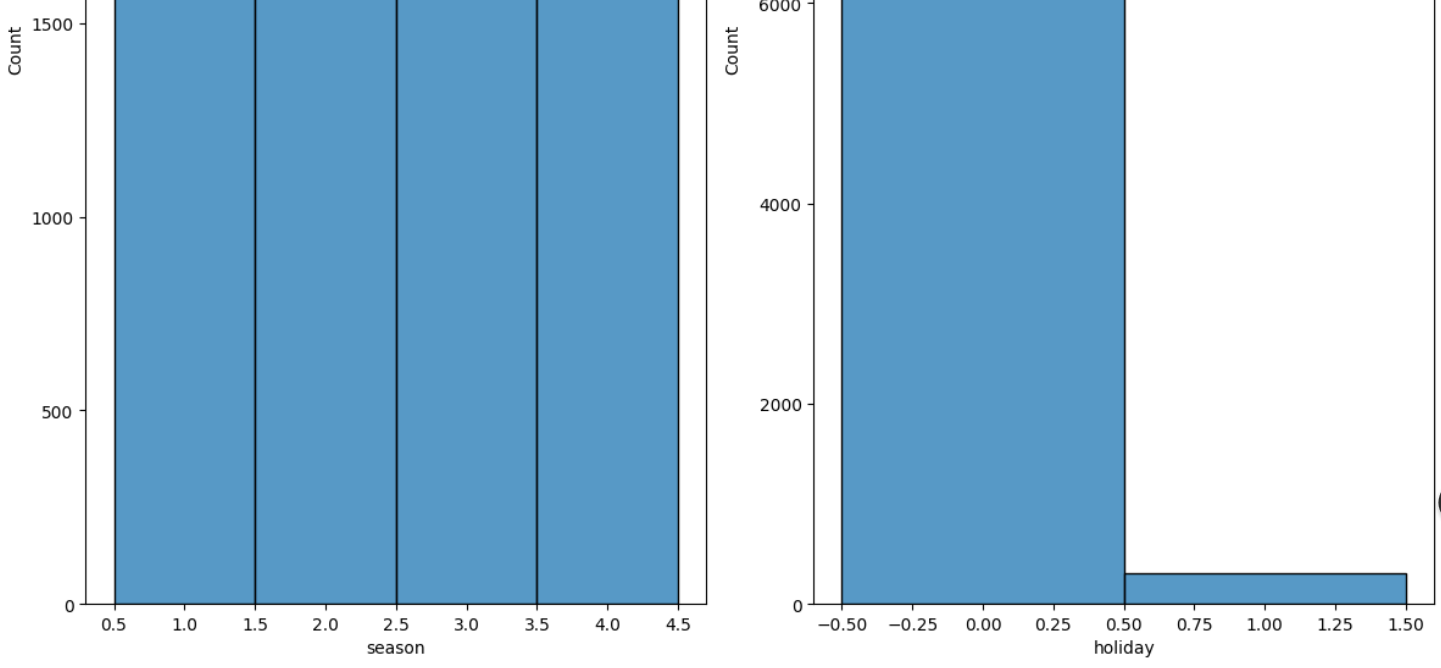 Python训练营打卡Day6-CSDN博客
