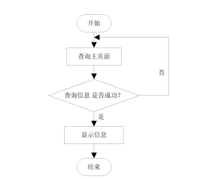 计算机毕设Java基于md5算法的连锁超市物资供应管理系统 基于Java技术的连锁超市物资供应管理系统：MD5加密保障数据安全 Java开发的连锁超市物资供应管理系统：MD5算法助力高效管理 ...