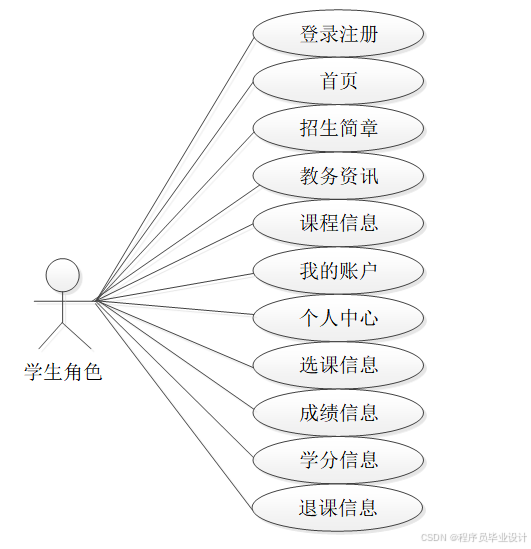智慧化高校教务管理系统的设计与实现 毕业设计 附源码35379高校教务一体化系统的设计与实现 Csdn博客