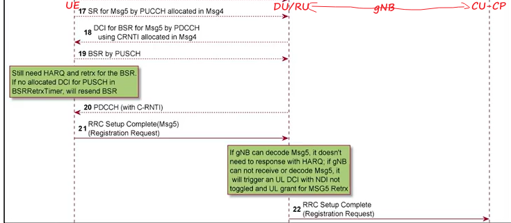 5G 随机接入流程(RA, Random Access)-CSDN博客