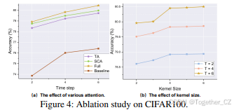 GAC：Gated Attention Coding for Training High-performance and Efficient SNNs——基于门控注意力编码的高性能高效脉冲神经 ...