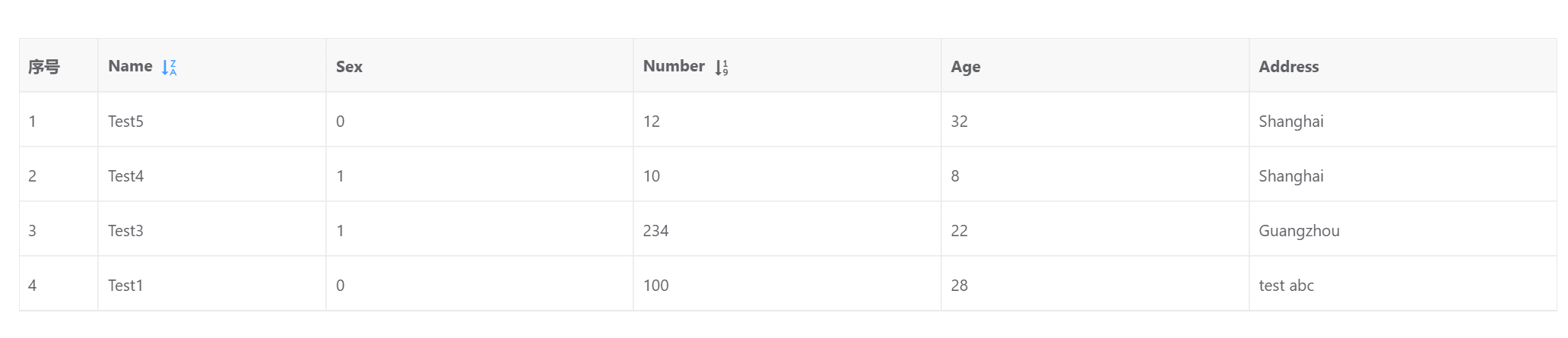 vxe-table 如何自定义排序图标按钮，自定义排序_vex-table 自定义排序图标-CSDN博客