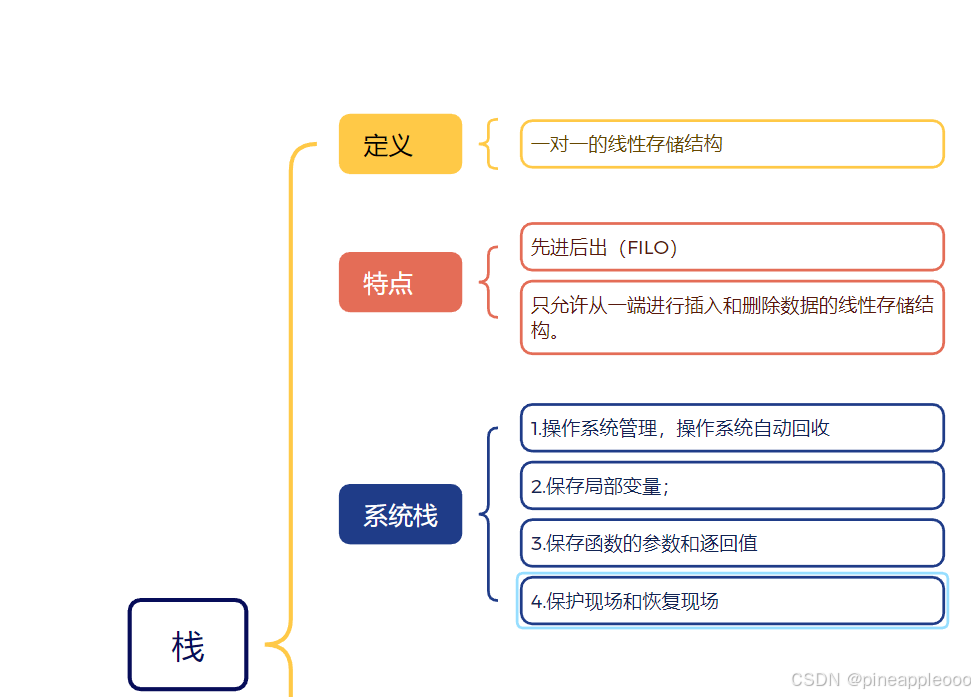 day21，内核链表，栈，程序的调试-CSDN博客