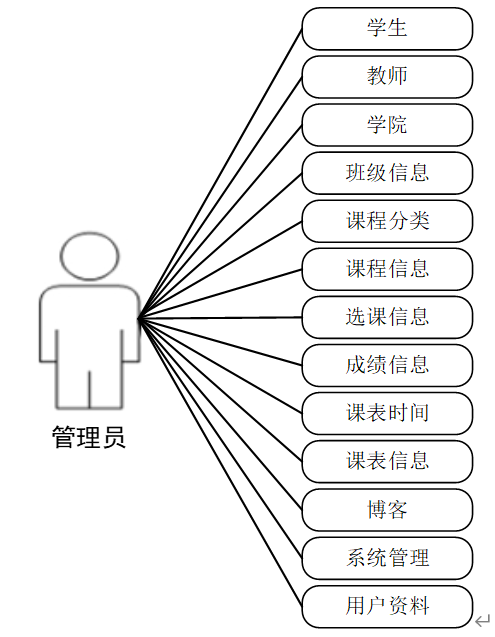 计算机毕业设计java基于的学生选课系统 Java 学生选课管理平台设计与实现 基于 Springboot 的高校智能选课系统研发 Csdn博客