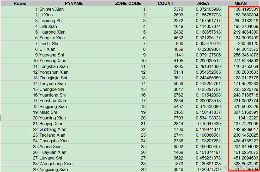 Arcgis技巧：不会代码模型构建器是最好的平替—从nc文件批量提取数据到excel为例气象nc数据转为excel表 Csdn博客