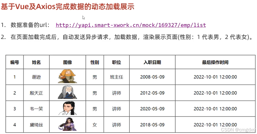 javaweb开发04|Ajax、前后端分离、vue项目、element、vue路由、打包部署_ajax + vue + java-CSDN博客