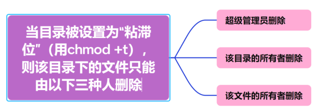【Linux】Linux权限（二）umask与粘滞位-CSDN博客