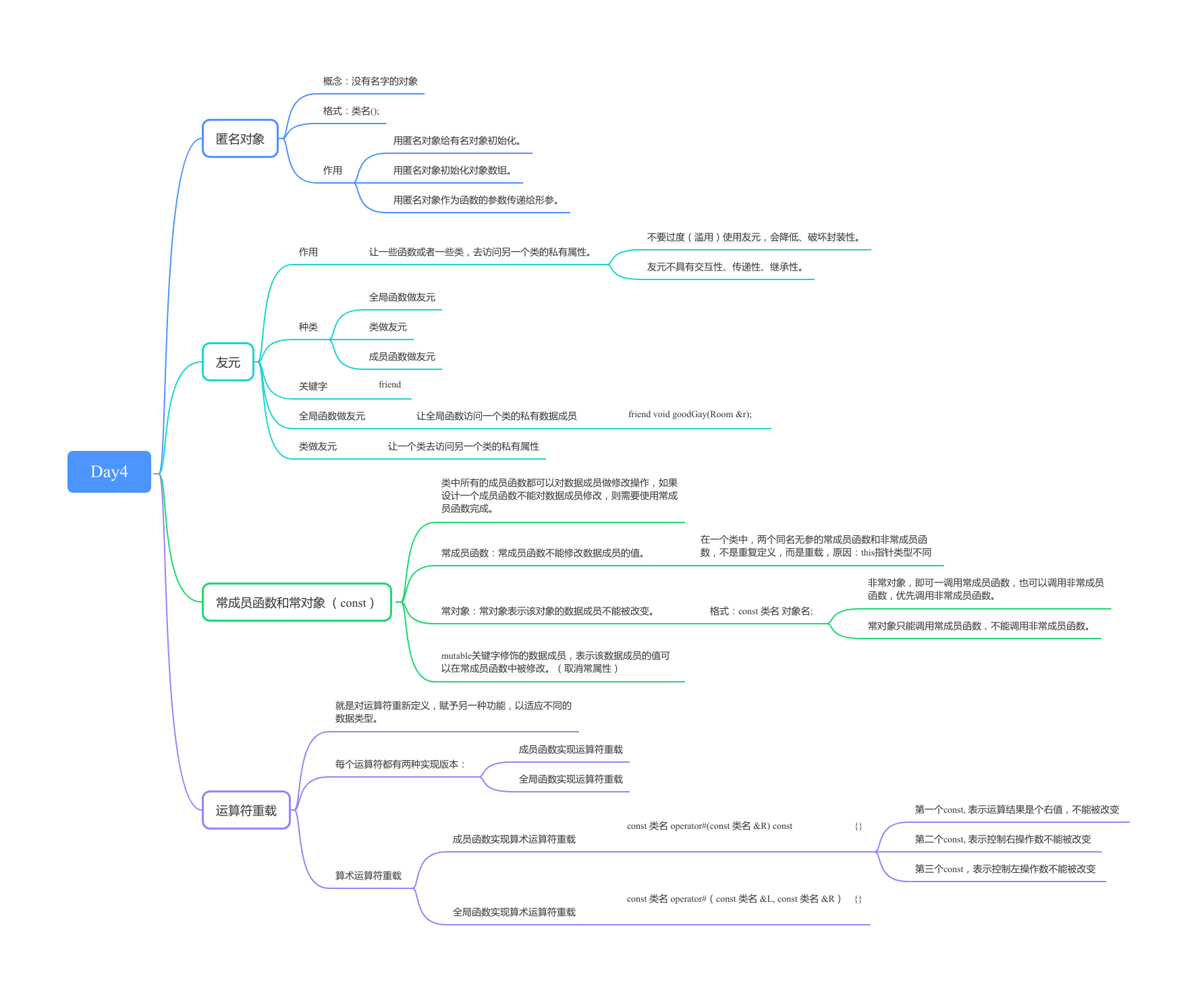 C++（Day4）-CSDN博客