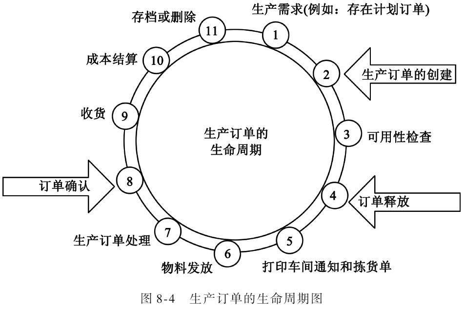 免费开源MES系统来袭，让你的制造成本直线下降！_开发eam系统-CSDN博客