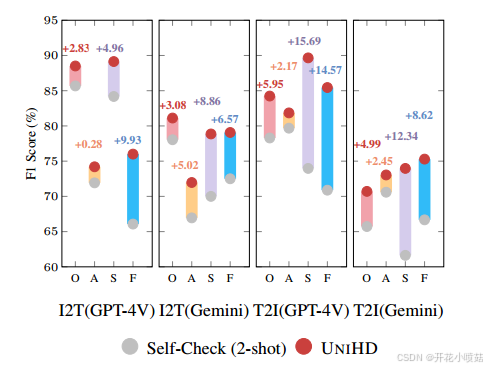 【论文阅读 | MLLM幻觉】Unified Hallucination Detection for Multimodal Large Language Models-CSDN博客