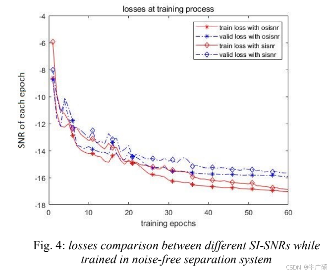 最优尺度不变信噪比（OSI-SNR）计算-CSDN博客