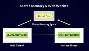 浏览器（如 Chrome）发出的一个 弃用警告，提示你当前使用或可能使用了 SharedArrayBuffer，但未启用必要的 跨源隔离（Cross-Origin Isolation），这将 ...