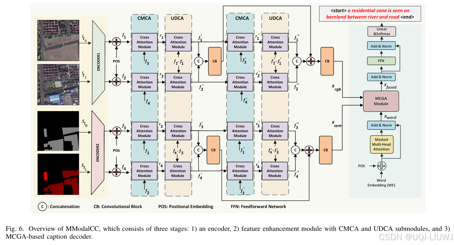 论文略读： Robust Change Captioning in Remote Sensing: SECOND-CC Dataset and MModalCC Framework_什么是双时 ...