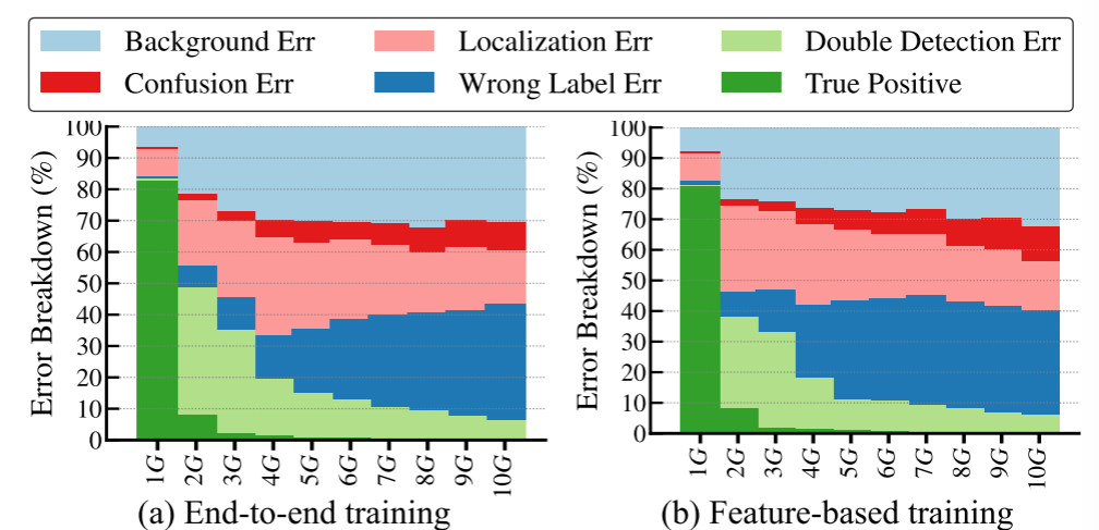 论文笔记《End-to-End Temporal Action Detection with 1B Parameters Across 1000 Frames》-CSDN博客