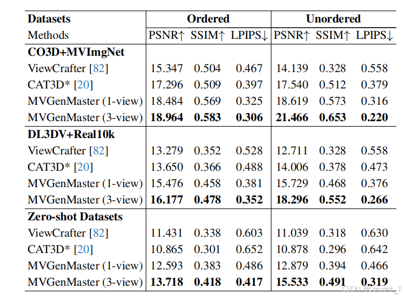 MVGenMaster: Scaling Multi-View Generation from Any Image via 3D Priors Enhanced Diffusion Model ...