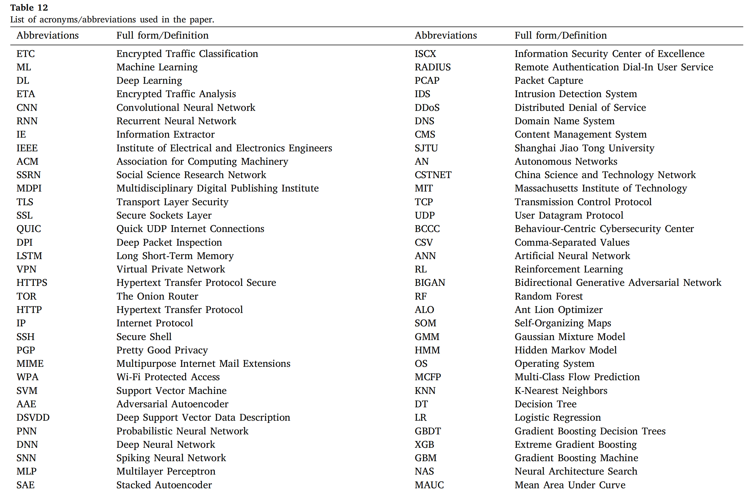 【论文阅读】加密流量综述-sharma-计算机网络2025-CCFC-CSDN博客