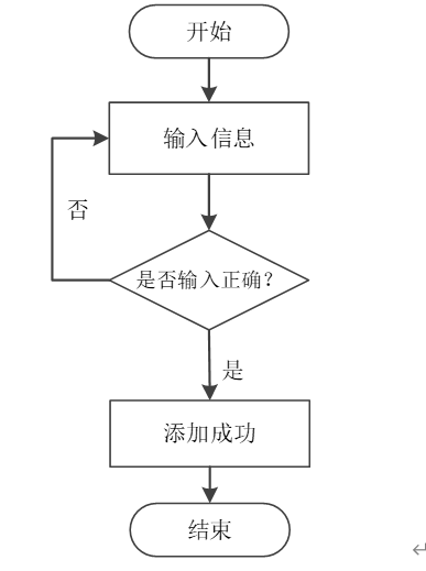 计算机毕业设计java基于java的高校共享单车管理系统 基于 Java 的高校共享单车智能化管理平台设计与实现 Java 驱动的校园共享单车信息化管理系统开发 Csdn博客