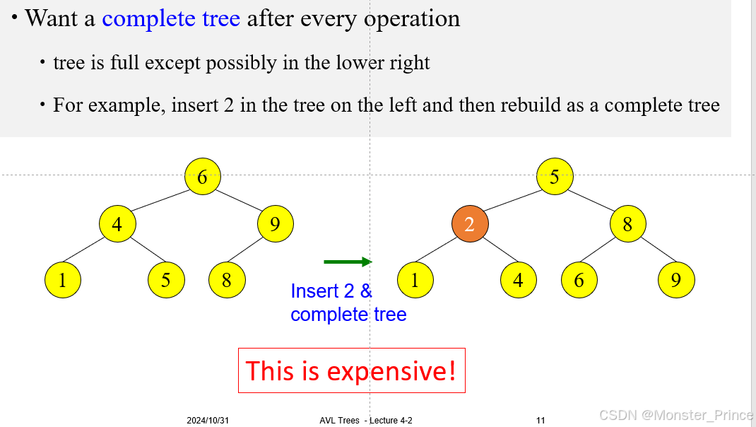 特殊树（AVL,Splay,B）的特点分析_avl与splay 测例-CSDN博客
