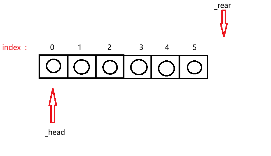 cpp ：循环队列(Circular Queue) _c++ 循环队列-CSDN博客