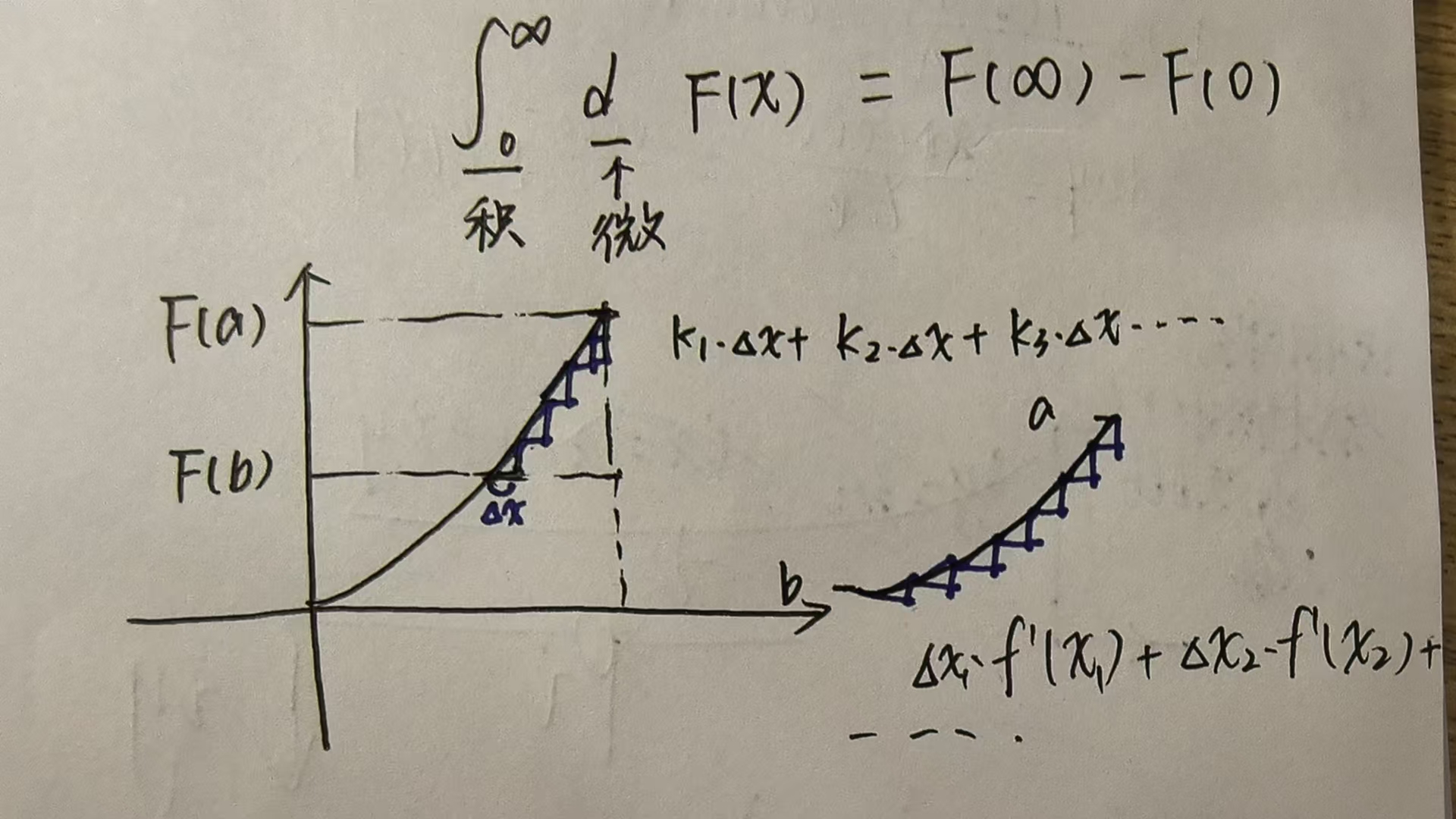 xm 电子信息-CSDN博客