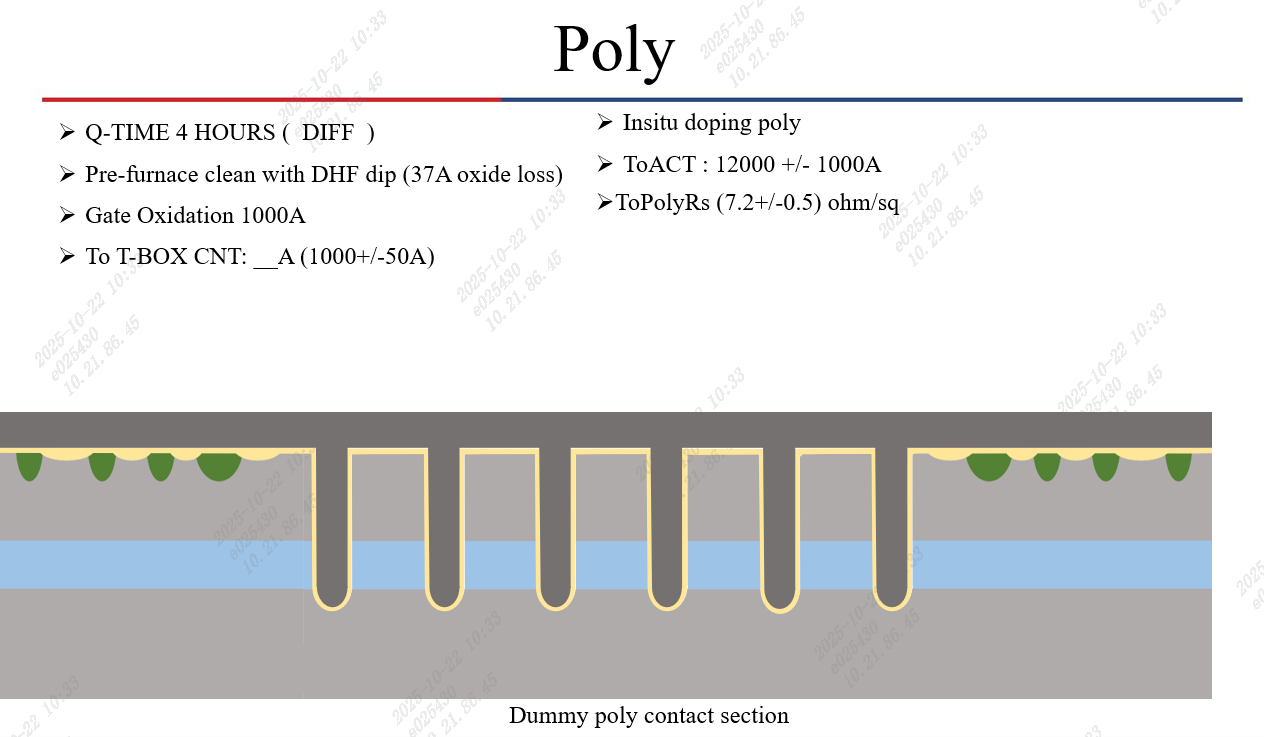 IGBT Cartoon Flow-CSDN博客