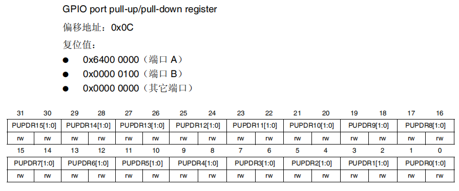 M4基础（二） GPIO-CSDN博客