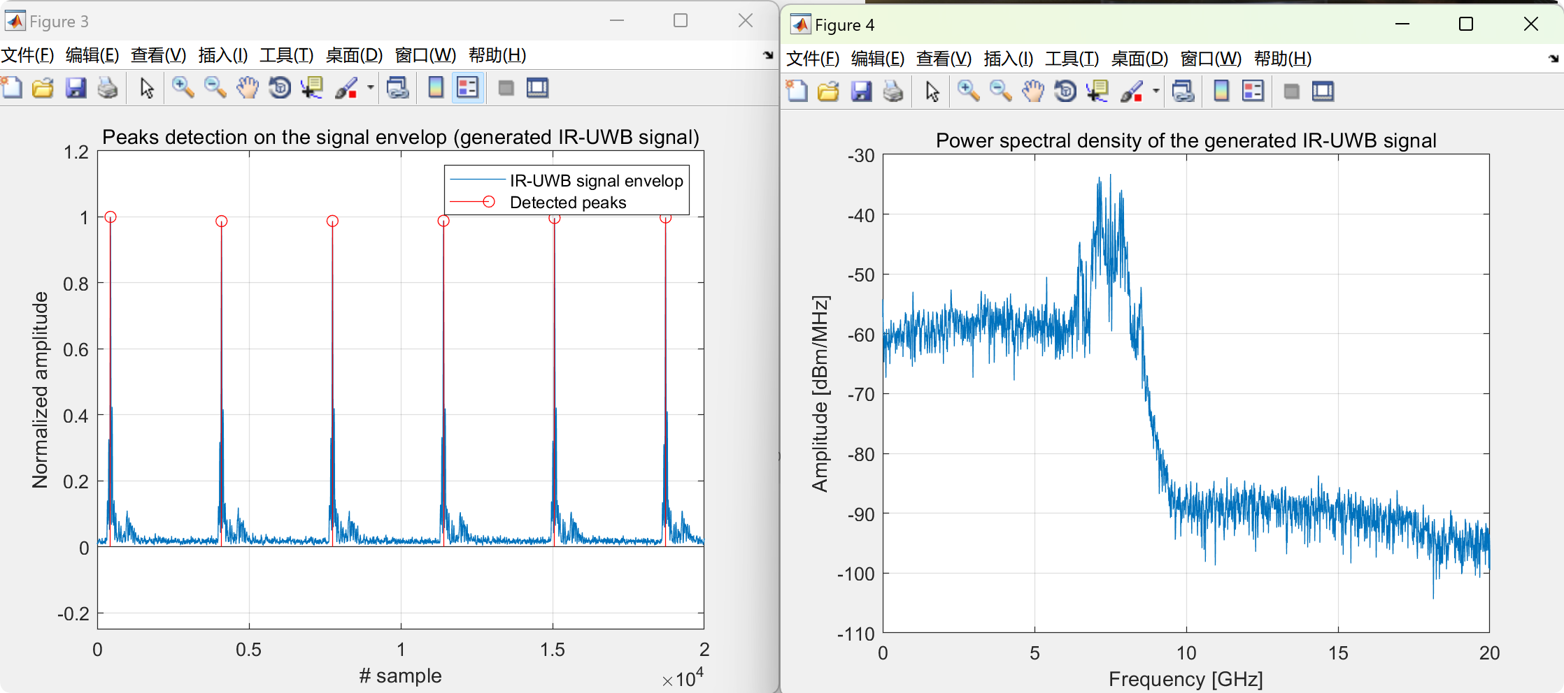 【UWB超宽带系统信号分析】提出了不同的信号处理方法，用于信号滤波和清理以及信道估计研究（Matlab代码实现）-CSDN博客