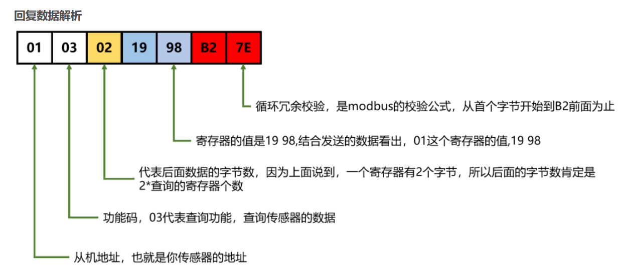 Modbus-RTU通信协议_modbus rtu csdn-CSDN博客