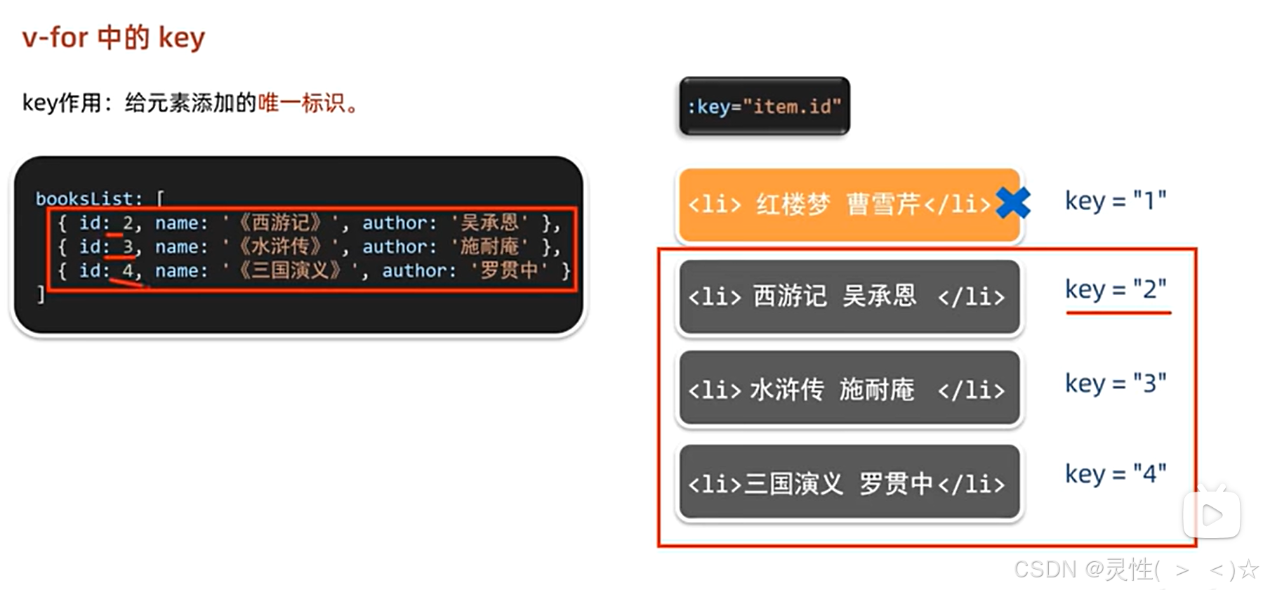 vue.js学习(day 2)-CSDN博客