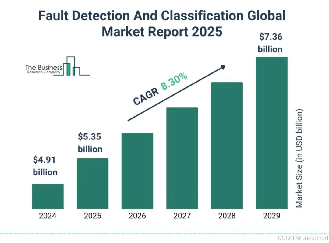 带你轻松了解半导体CIM系统之FDC (一)_fdc系统-CSDN博客