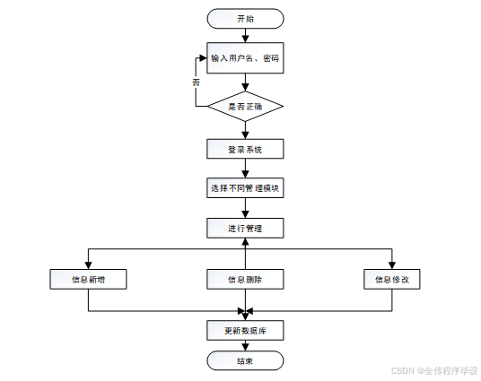 计算机毕业设计springboot露营活动装备租赁系统 基于spring Boot的户外露营装备租赁平台开发 Spring Boot框架下的露营装备租赁管理系统设计户外装备租赁平台源码 Csdn博客