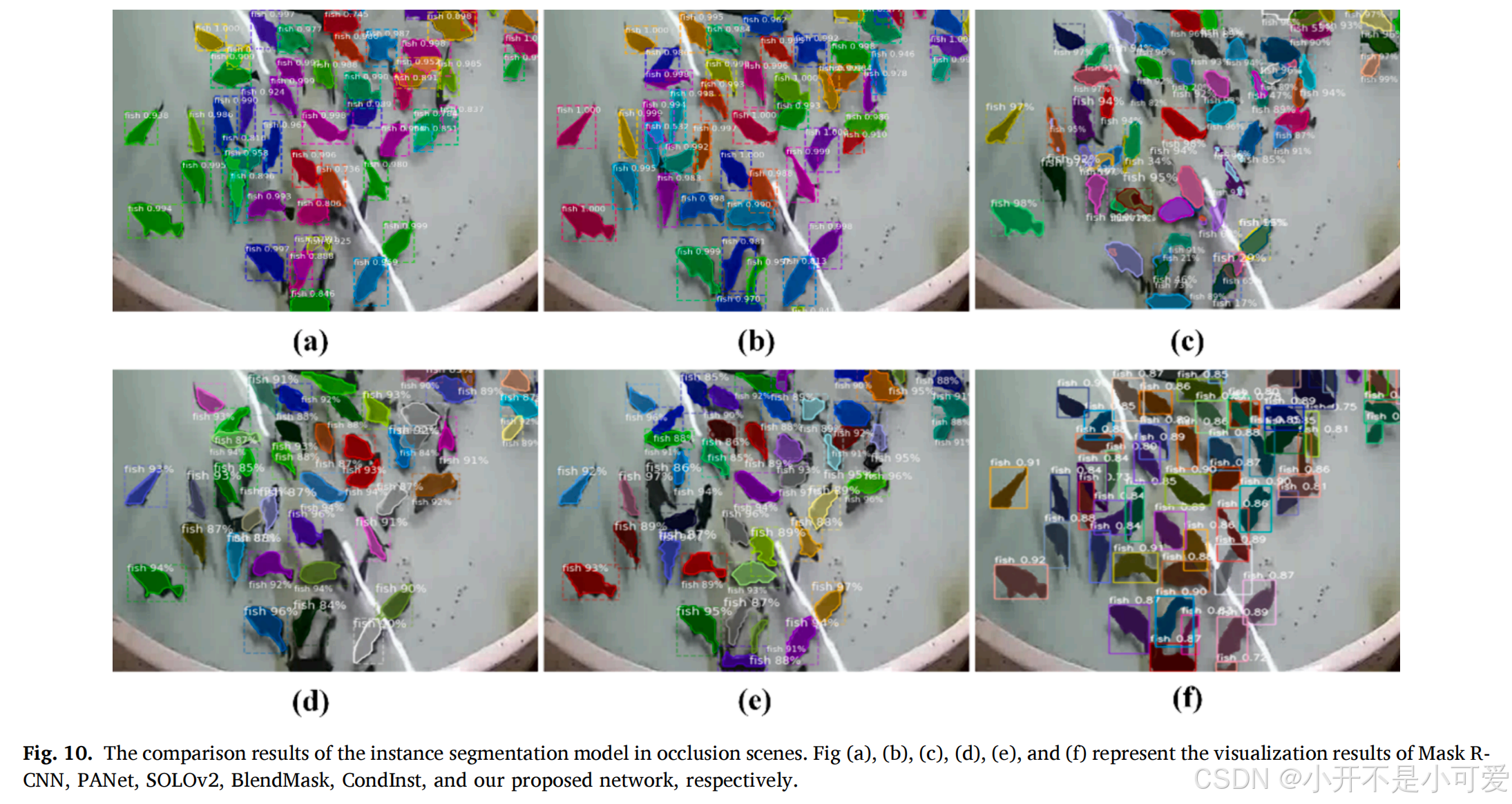 论文翻译-Automated fish counting system based on instance segmentationin ...