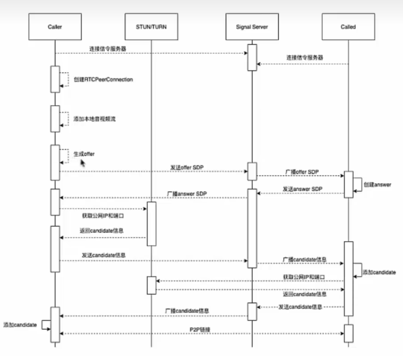 什么是WebRTC-CSDN博客