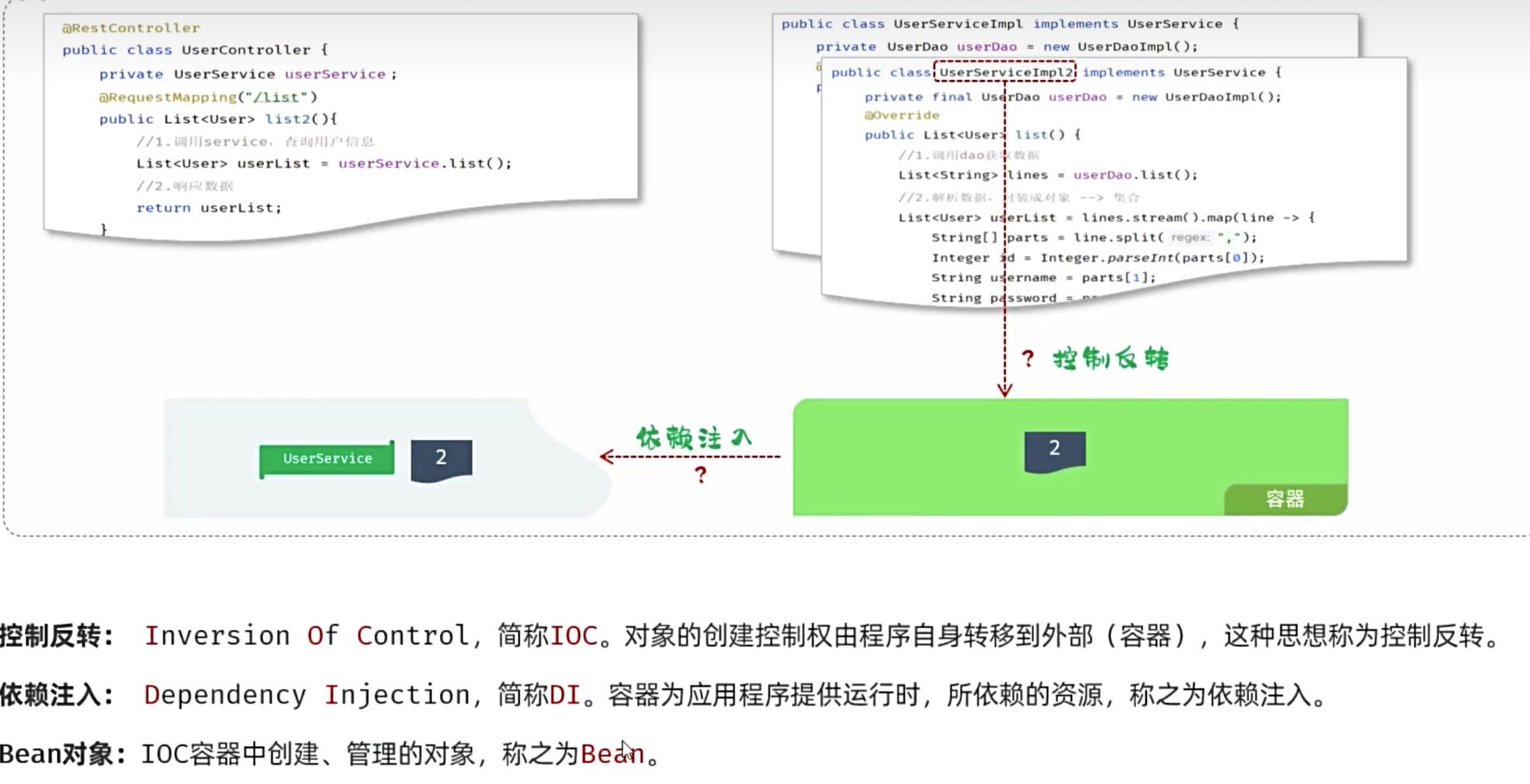 javaweb的三层架构、分层解耦_java 三层解耦 dao-CSDN博客